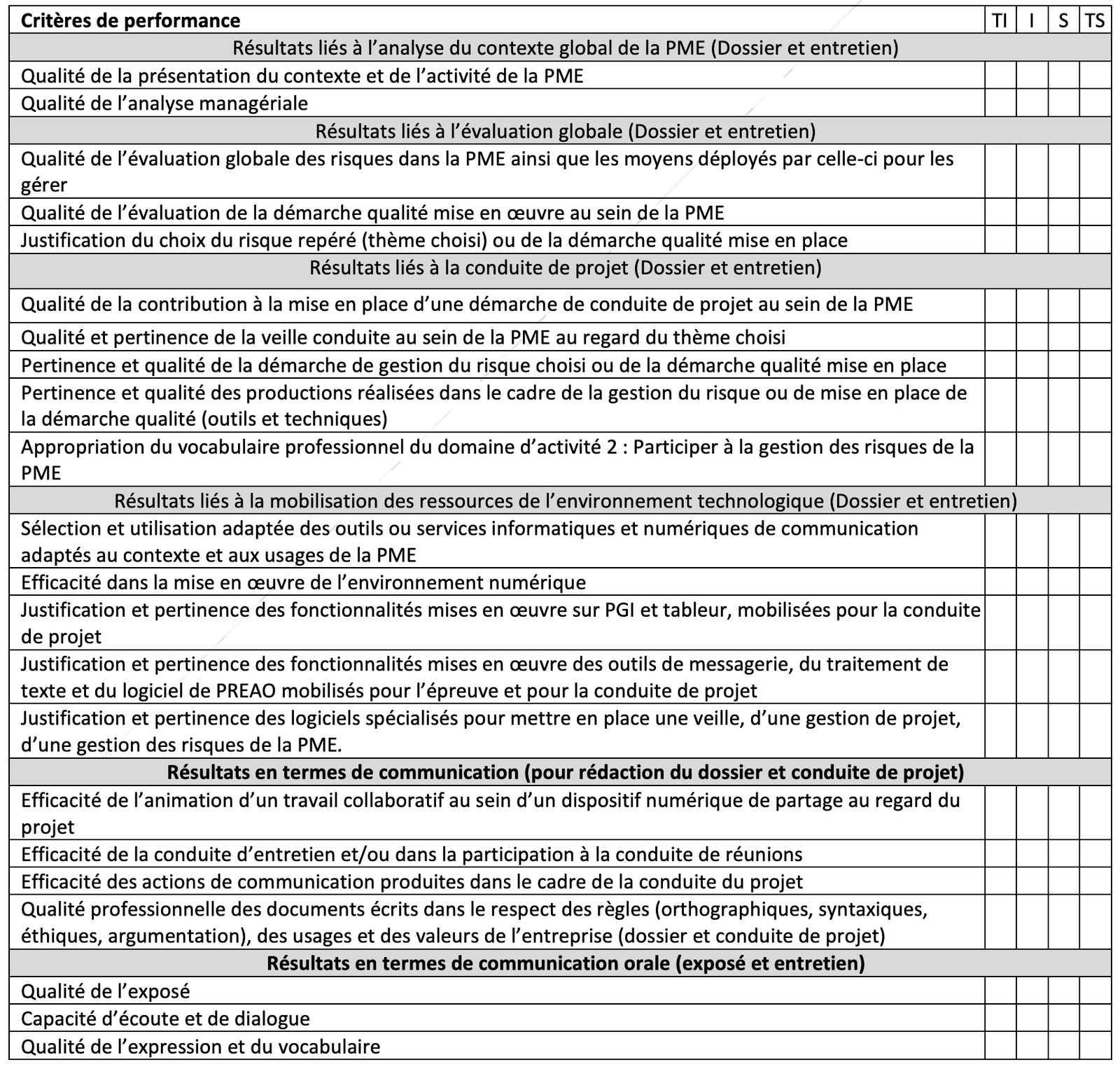 Le détail de l’épreuve E51 du BTS GPME : La gestion des risques ...